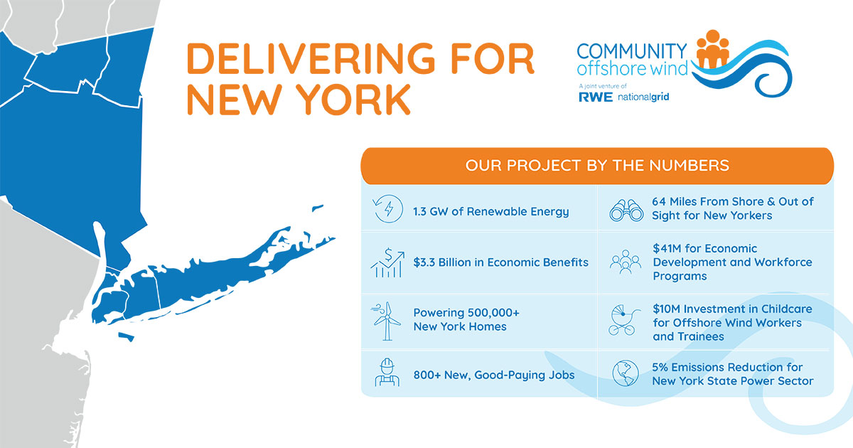 Community Offshore Wind Awarded NYSERDA Offtake Contract to Develop 1.3 ...